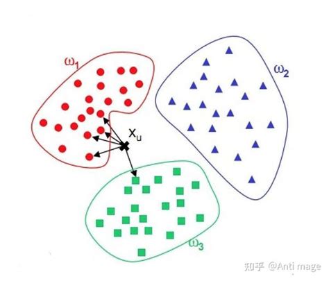 knn算法对mnist数据集进行分类 知乎