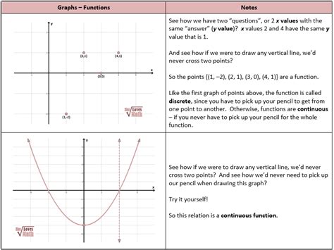 algebraic functions including domain and range she loves math