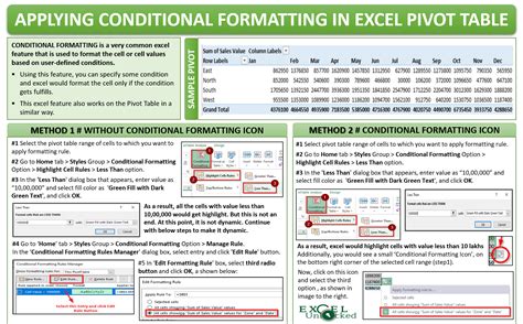 apply conditional formatting to excel pivot table excel unlocked