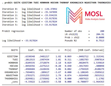 mô hình logit and probit logistic regression in stata [2022] mosl