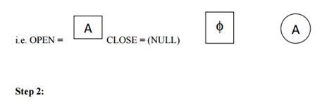 ao search graph concept algorithm implementation advantages disadvantages