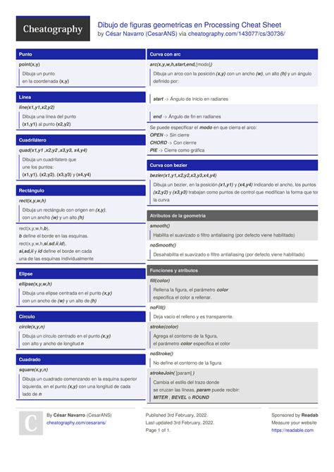 tmux the terminal multiplexer cheat sheet by bechtold pages 22302 hot sex picture