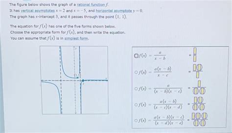 [solved] the figure below shows the graph of a rational fu