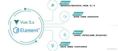 vue3 企业级项目实战：通关 vue3 企业级项目开发，升职加薪快人一步 vue企业级开发 csdn博客
