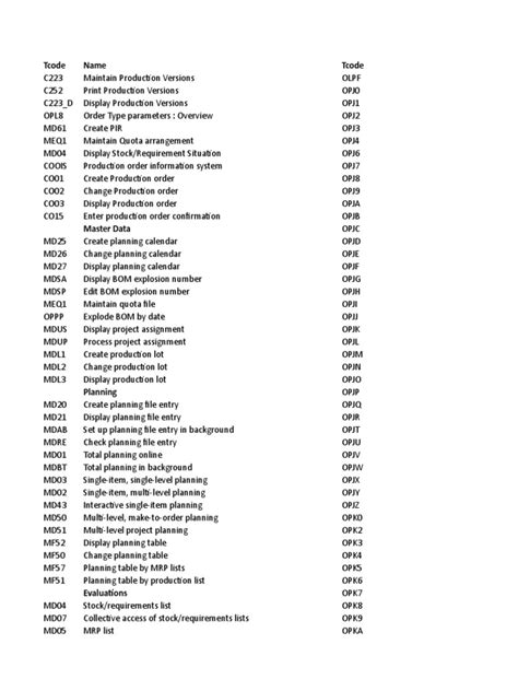 list sap pp tcodes pdf computing computing and information technology