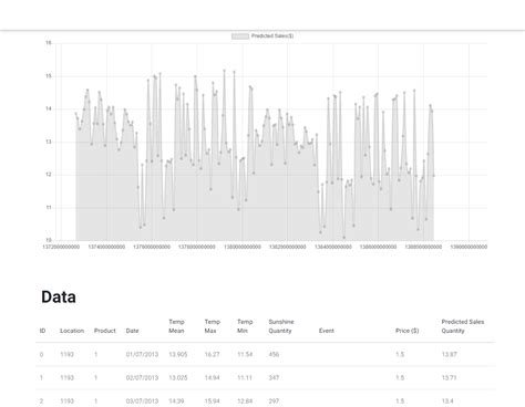 javascript chart x axis displays in timestamp instead of dates chart js stack overflow