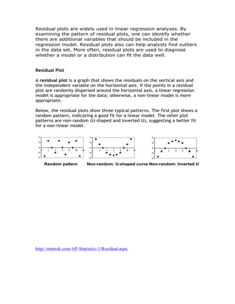 residual plots are widely used in linear regression analyses