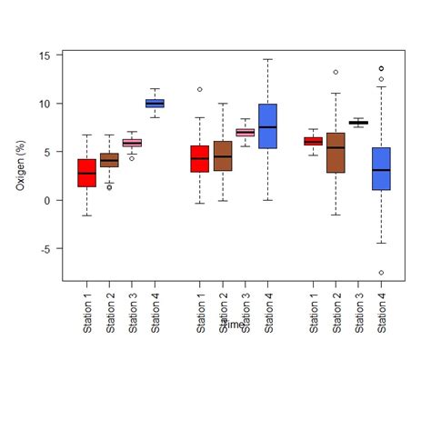 Box Plot With R Tutorial R Bloggers