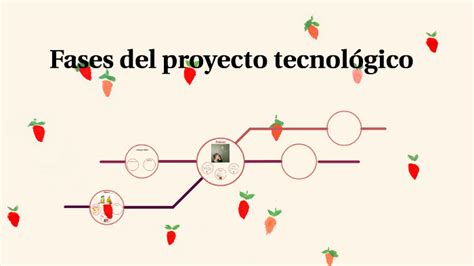 fases del proyecto tecnológicos by cristina vargas