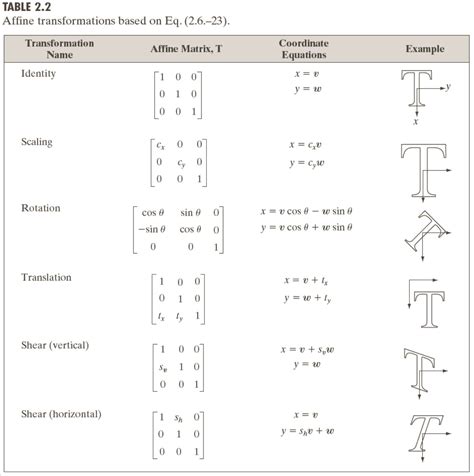 matlab bicubic interpolation stack overflow