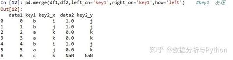 【python代替excel】7：merge、concat、append 知乎