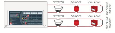 DIAGRAM Wiring Diagram 2 Wire Fire Alarm System MYDIAGRAM ONLINE