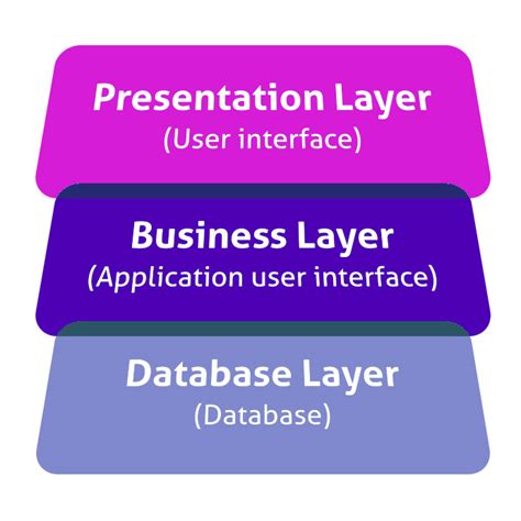 what is api testing with real time examples flashmob computing