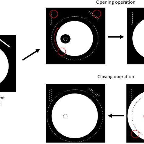 binary image noise removal scheme applying opening and closing download scientific diagram