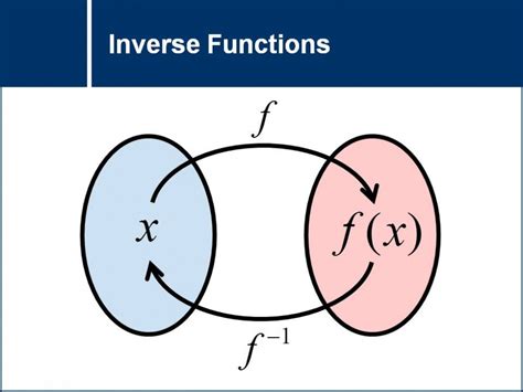 relations and functions mstltt