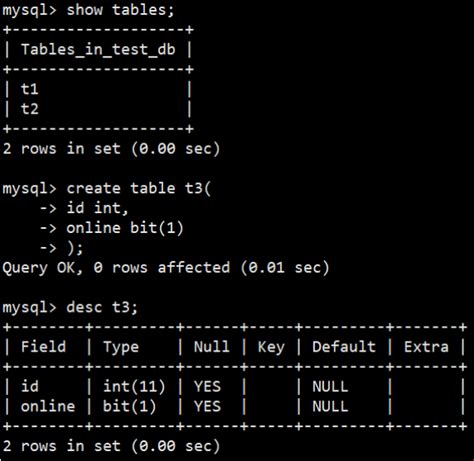 mysql数据类型 csdn博客