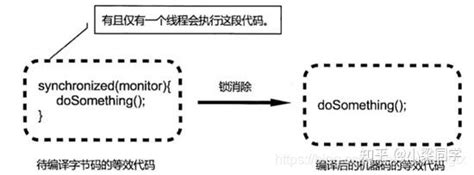 一文带你了解 java 并发中的锁优化和线程池优化！ 知乎