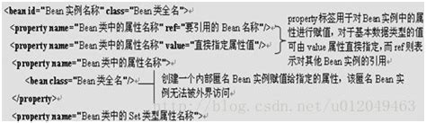 spring 配置文件applicationcontext xml 243573295 博客园