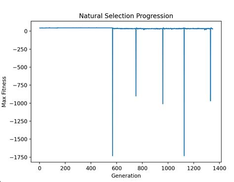 python genetic algorithm for decision trees stack overflow