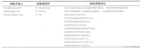 java8实战 lambda表达式、函数式接口、方法引用双冒号 中 java 双冒号编译不通过 csdn博客