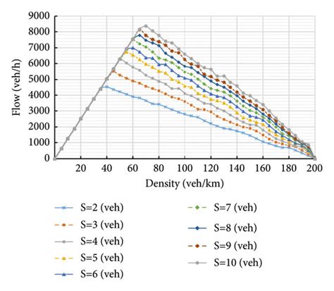 analysis diagram of fleet size sensitivity download scientific diagram