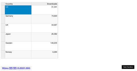 angular flexgrid celltemplate with textarea and enter updated codesandbox