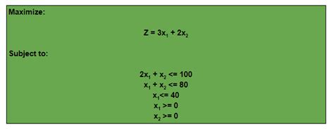 linear programming 003 graphical solution anubhav satpathy medium