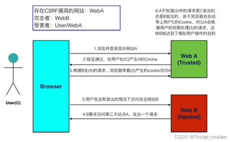 什么是跨域？如何解决跨域问题？ 技术分享赋能测试行业发展的技术博客 51cto博客
