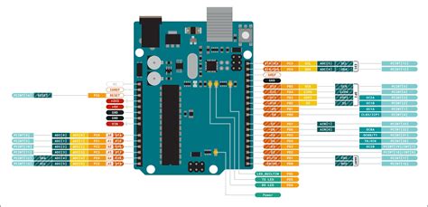 Arduino Uno Pinout
