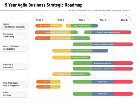 5 year agile business strategic roadmap presentation graphics presentation powerpoint