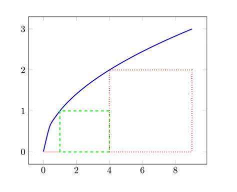 [tex latex] draw rectangles with pgfplots math solves everything