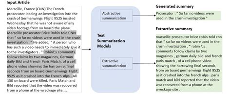 4 powerful long text summarization methods with real examples width ai