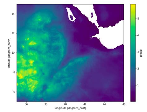 Python Python Mask Netcdf Data Using Shapefile