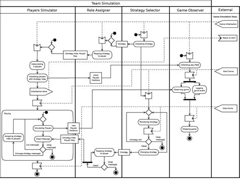Uml Activity Diagram Software Diagram Activity Uml Software