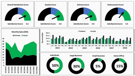 How To Create Interactive Excel Dashboard For Excel Data Analysis