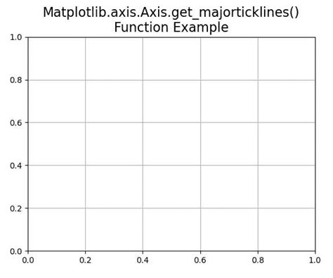 Python 中的 matplotlib axis axis get major chirines 函数 布客