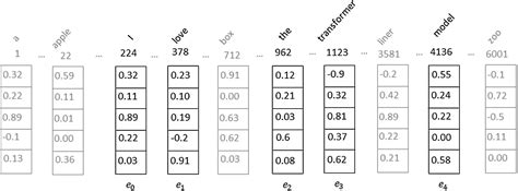 dlbt deep learning based transformer to generate pseudo code from source code