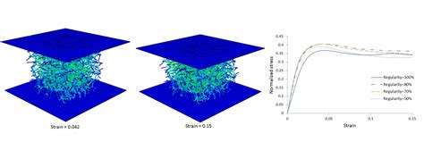 open cell aluminum foam compression simulation using 3 d voronoi diagram model 3dexperience edu