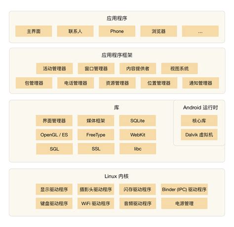 分层架构和soa soa架构分层 csdn博客
