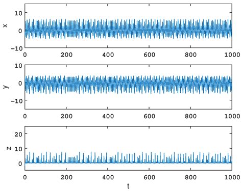 mathematics free full text impulsive control of some types of nonlinear systems using a set