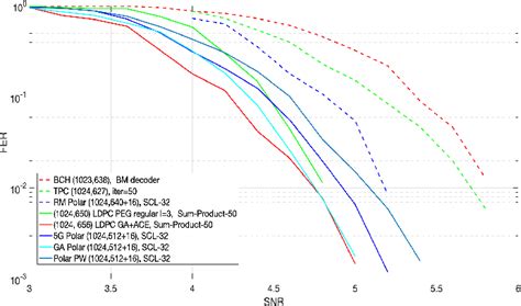 figure 3 from comparison of different coding schemes for 1 bit adc semantic scholar