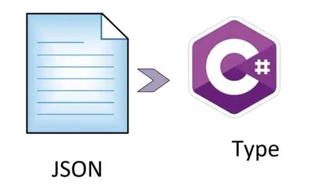 Deserialize JSON Into C Object Dynamically TheCodeBuzz