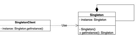 learn the singleton design pattern learncsdesign