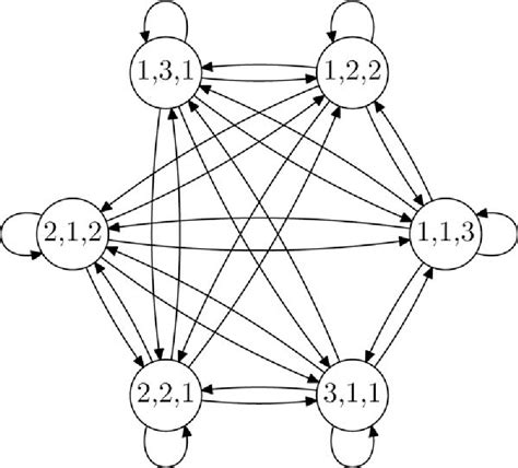 figure 1 from a markov chain monte carlo method for estimating the statistical significance of