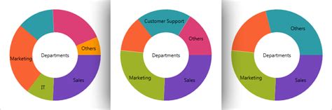 wpf doughnut chart visualize the proportions easy syn