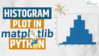 Histogram Chart In Matplotlib Learn Histogram Plot In Matplotlib Python