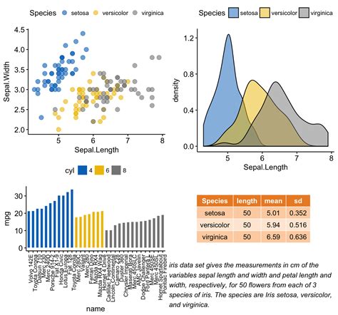 Ggplot2 Elegant Graphics For Data Analysis 3e Arranging 54 Off