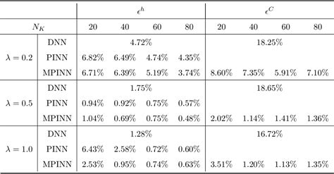 [pdf] physics informed neural networks for multiphysics data assimilation with application to
