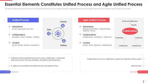 aup software development unified process and agile unified process presentation graphics