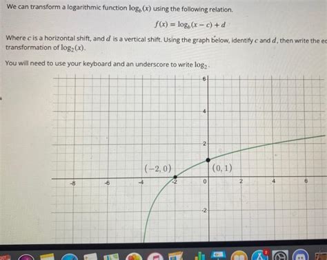 solved we can transform a logarithmic function log x